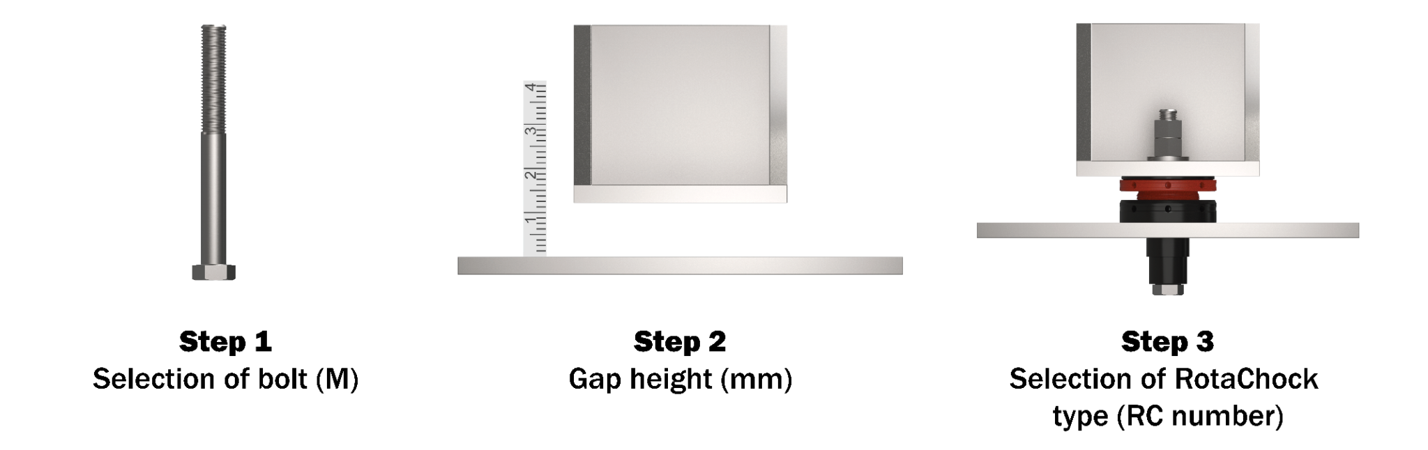 Benefits of the RotaChock® - AYMARA s r.o.